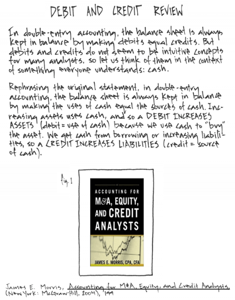 Debits & Credits: Account Equation | A Simple Model