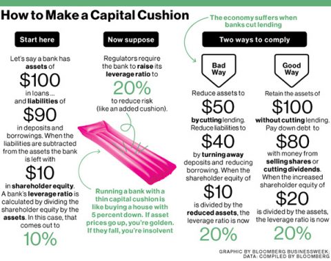 What Exactly is Capital? | A Simple Model