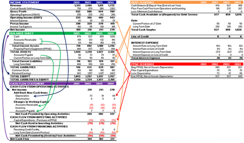 How to Integrate Financial Statements - Video Update | A Simple Model