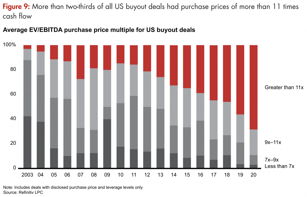 EBITDA Exit Multiple | A Simple Model