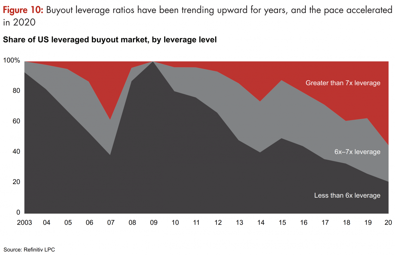 EBITDA Exit Multiple | A Simple Model