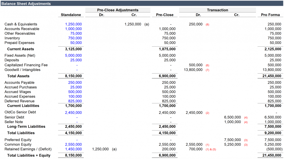 Cash Free Debt Free Transaction | A Simple Model
