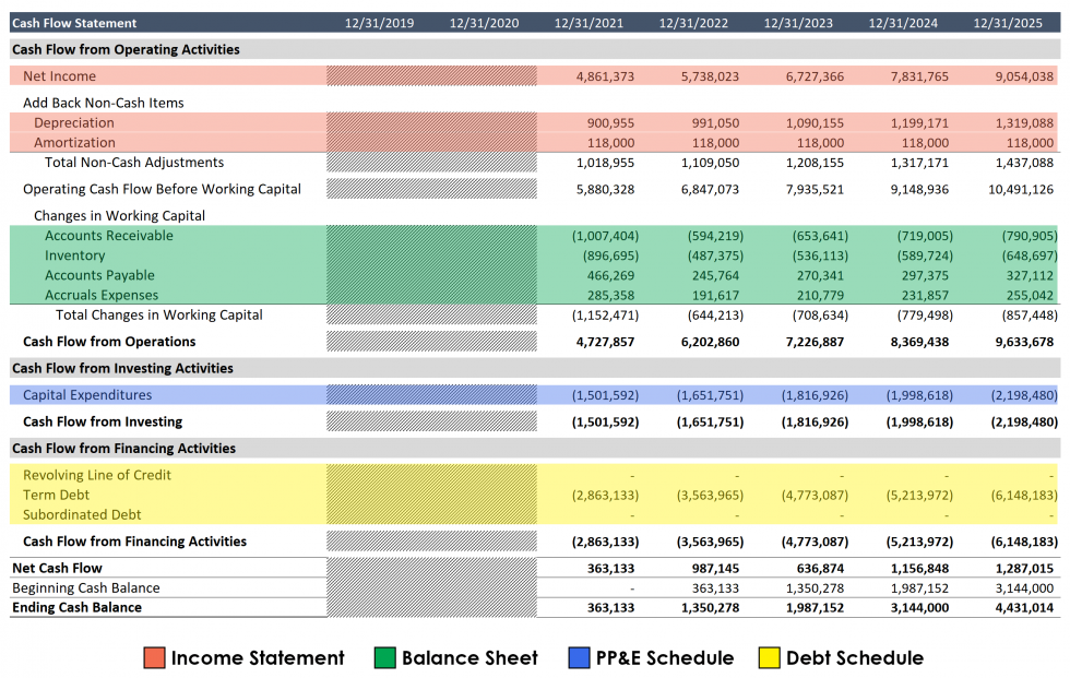 How a Balance Sheet Balances | A Simple Model