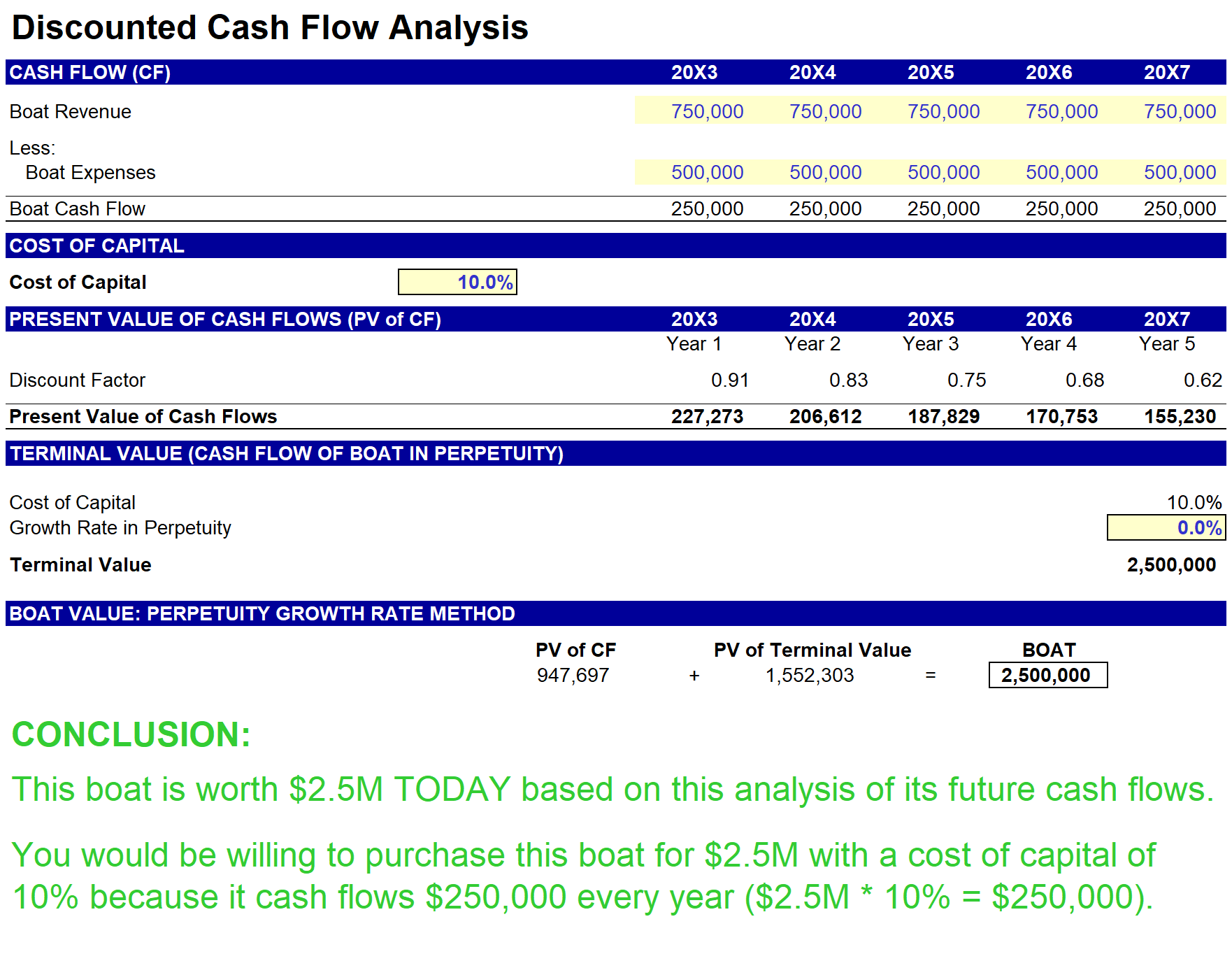 Discounted Cash Flow Model A Simple Model