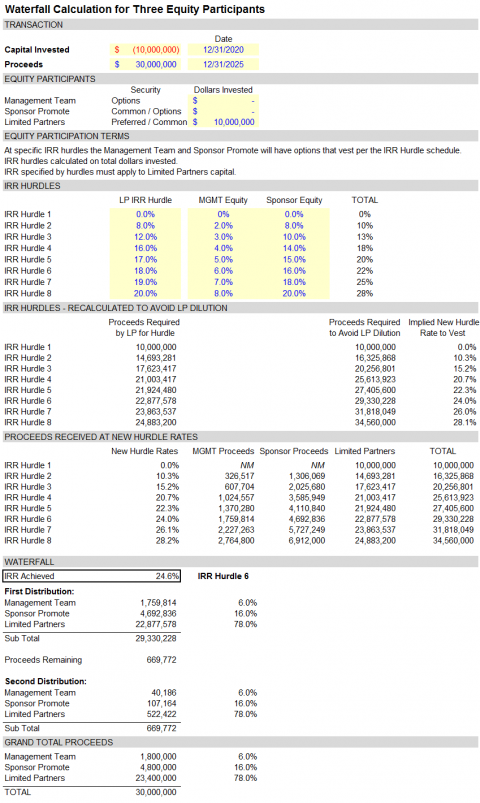 Distribution Waterfall | A Simple Model