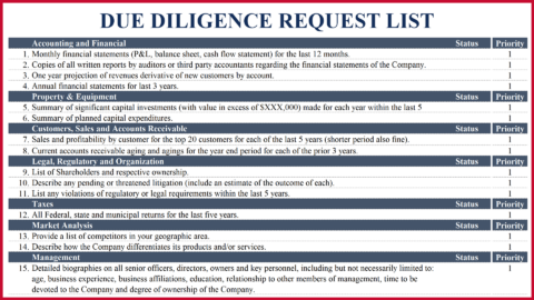 Example Due Diligence Lists and Deal Process Overview