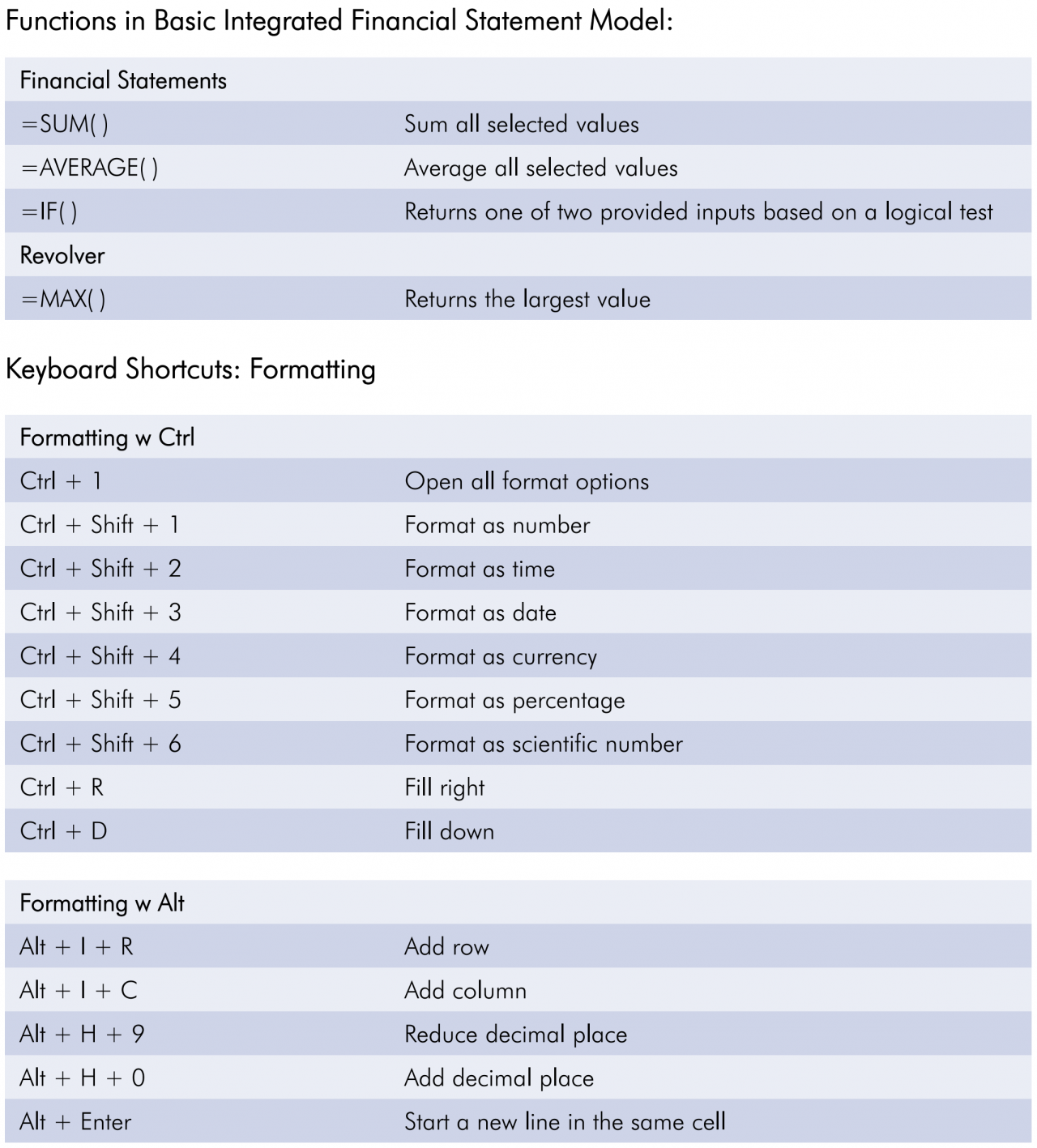 Learn Excel for Financial Models | A Simple Model
