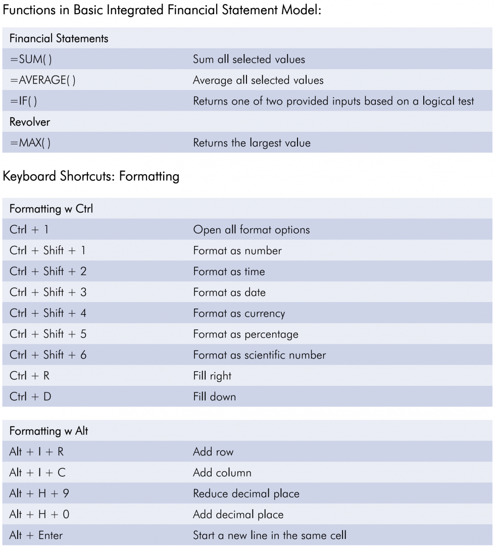 Learn Excel for Financial Models | A Simple Model