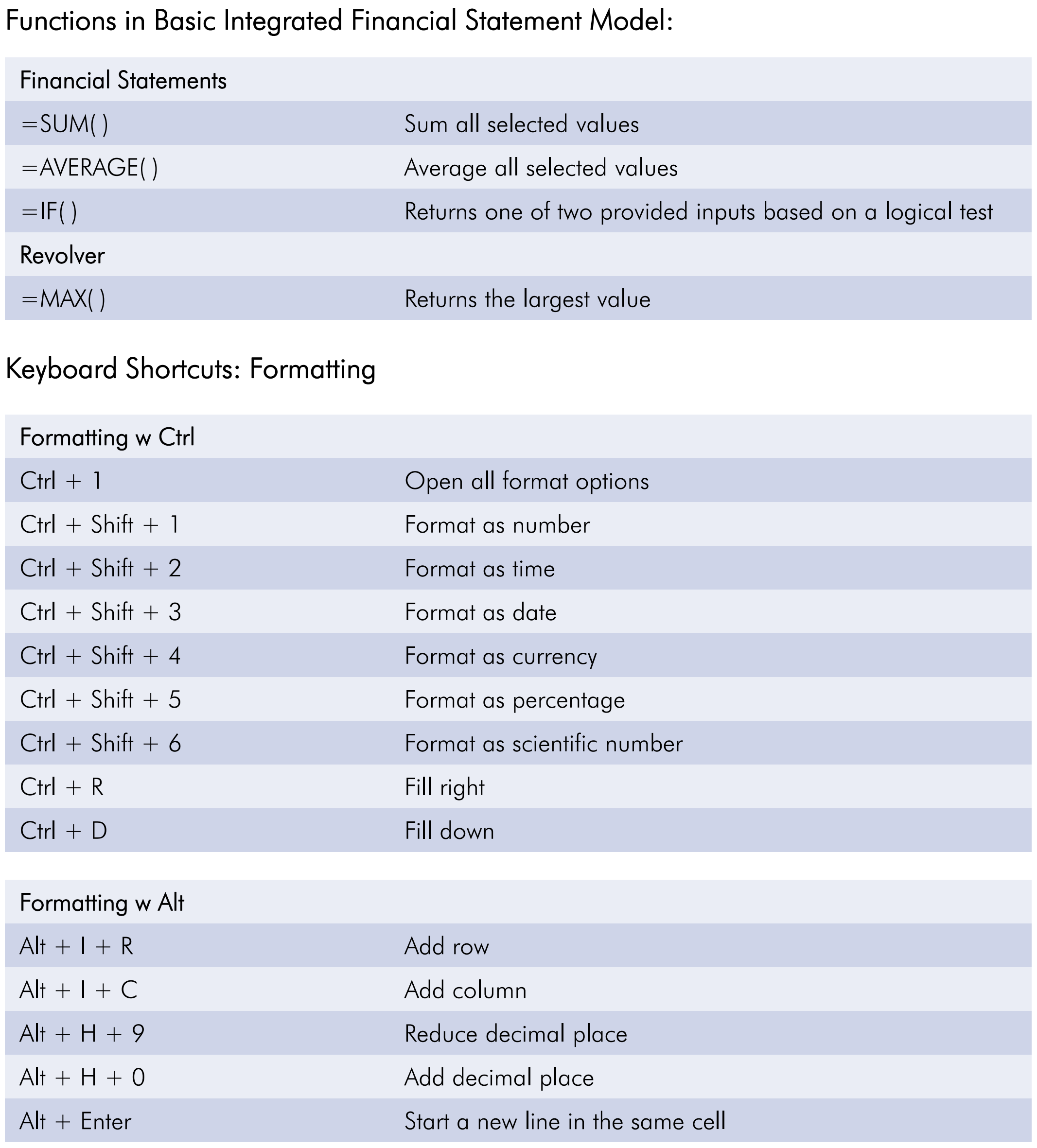 Learn Excel For Financial Models A Simple Model