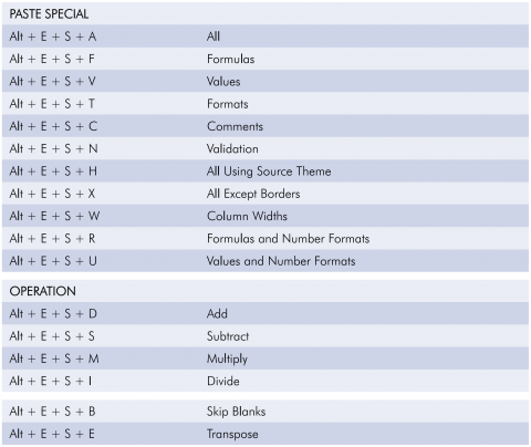 Learn Excel for Financial Models | A Simple Model