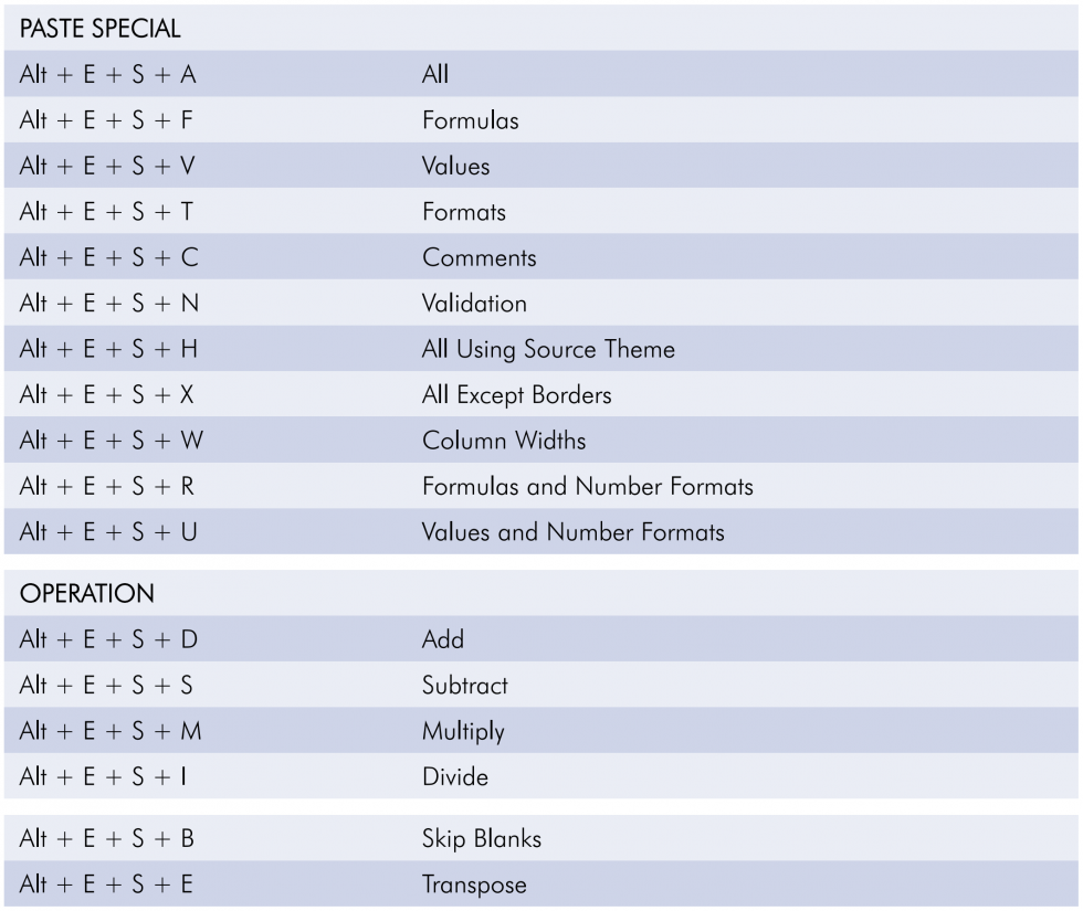 Learn Excel for Financial Models | A Simple Model