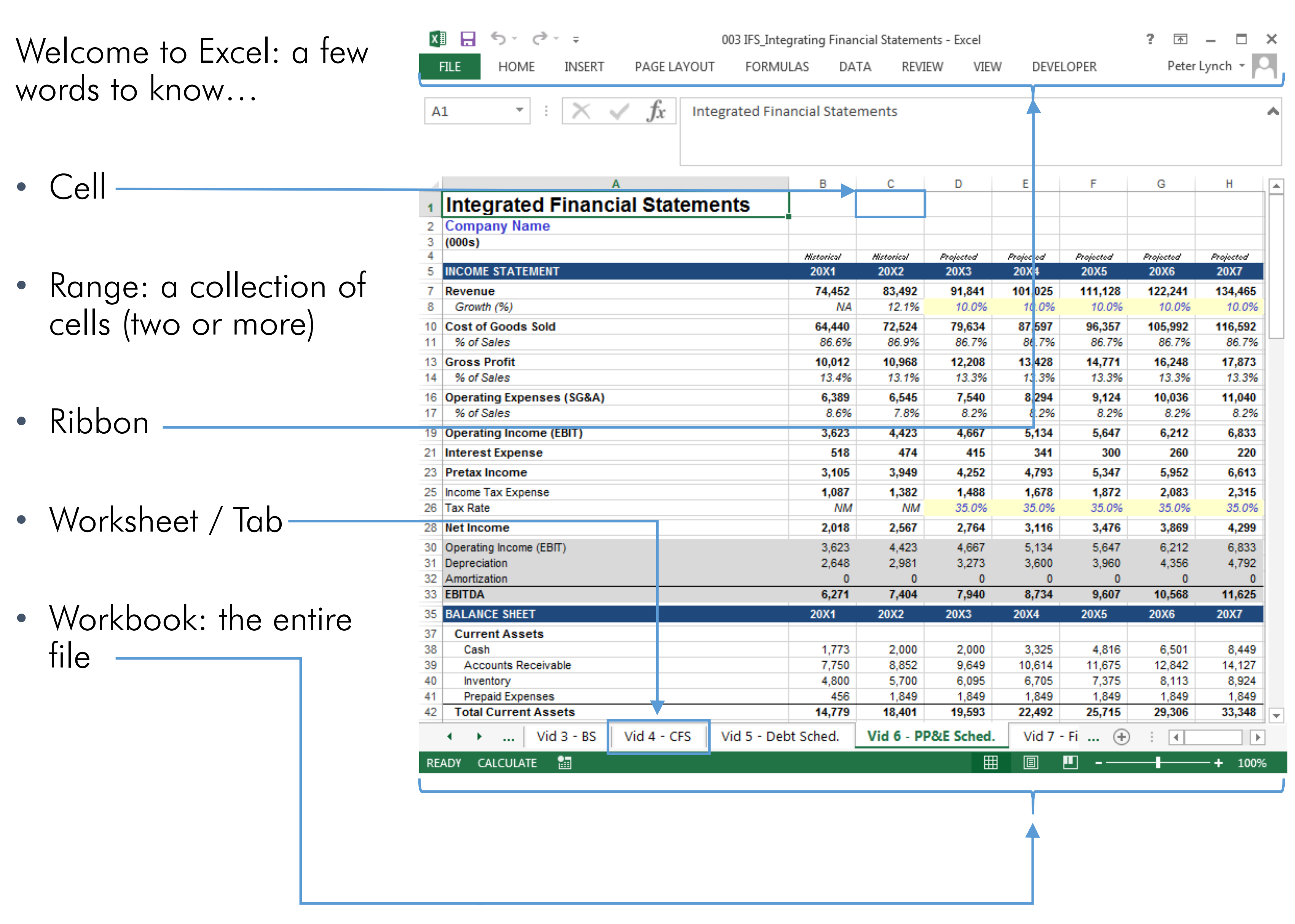 Learn Excel For Financial Models A Simple Model