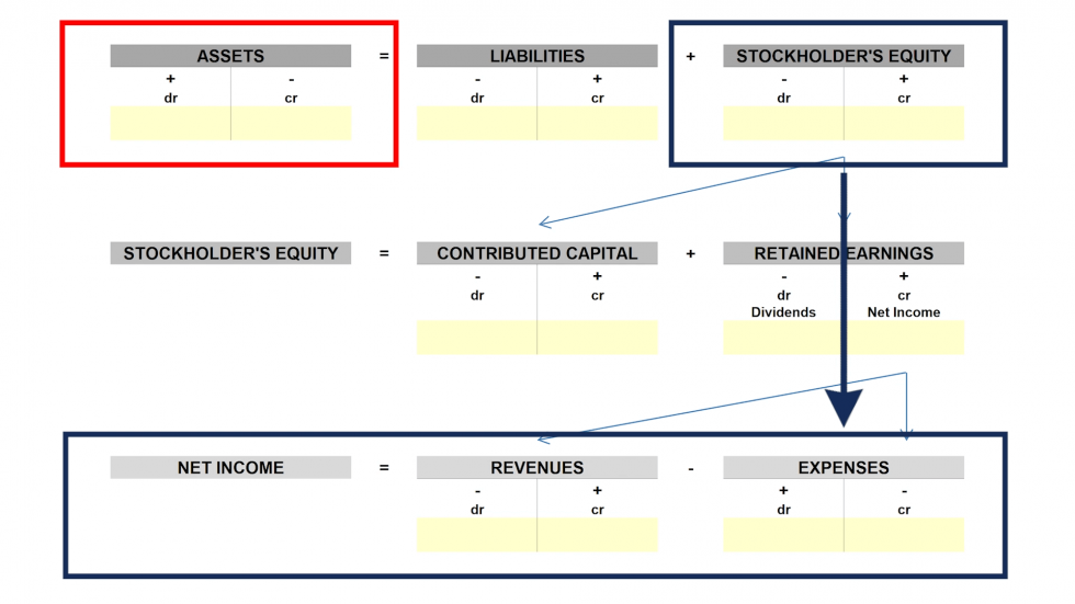 How a Balance Sheet Balances | A Simple Model