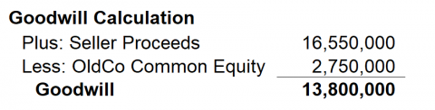 LBO Pro Forma Balance Sheet Adjustments | A Simple Model