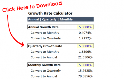 Converting an Annual Growth Rate to a Monthly Growth Rate | A Simple Model