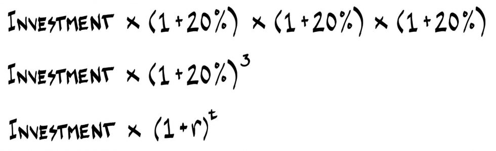 The IRR Formula Explained | A Simple Model