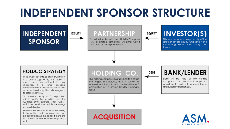 Introduction to Independent Sponsors (aka Fundless Sponsors) | A Simple ...