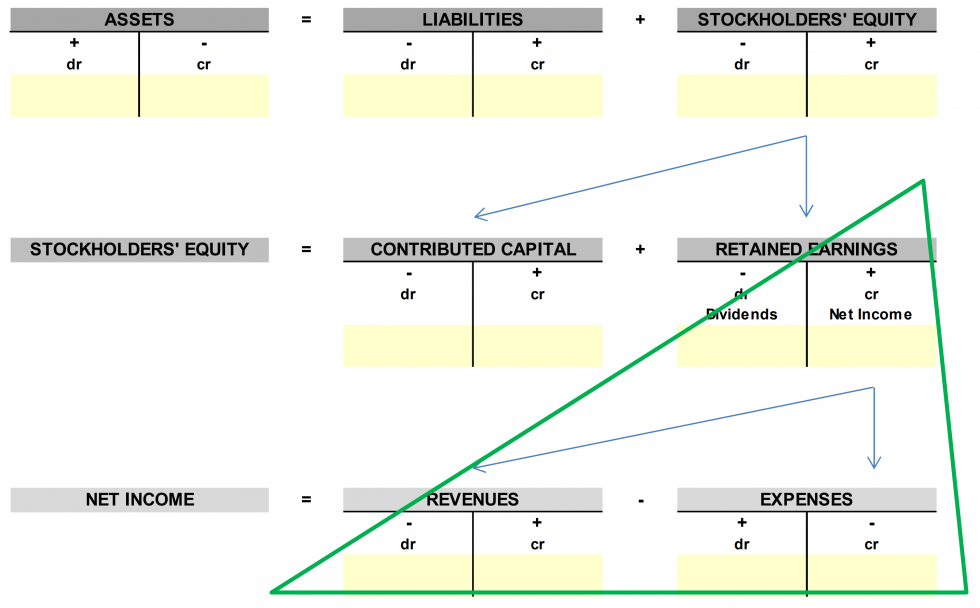 Introduction to Financial Statements | A Simple Model