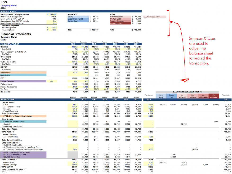Leveraged Buyout Model | A Simple Model