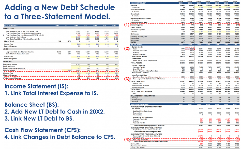 Adding a Loan to a Three Statement Model | A Simple Model