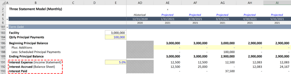 Interest Expense in a Monthly Financial Model (Cash Interest vs ...