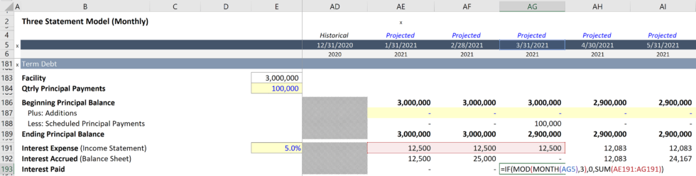 Interest Expense in a Monthly Financial Model (Cash Interest vs ...