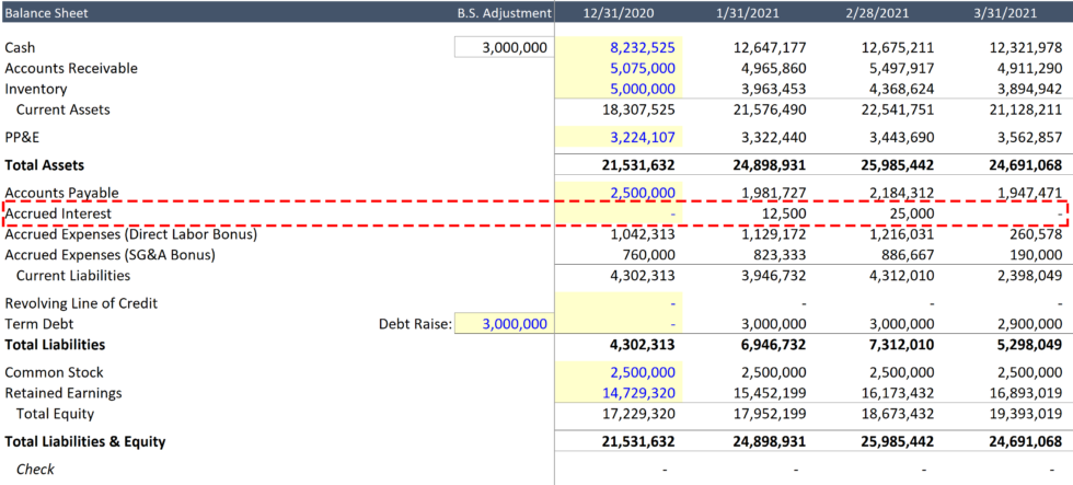 Interest Expense in a Monthly Financial Model (Cash Interest vs ...