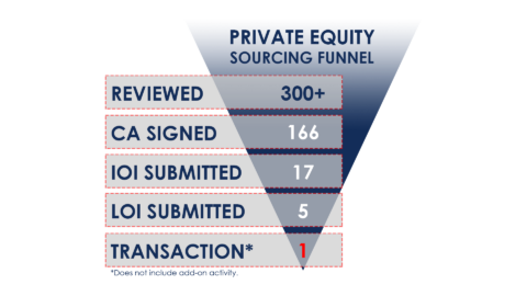 Private Equity Deal Sourcing Process | A Simple Model