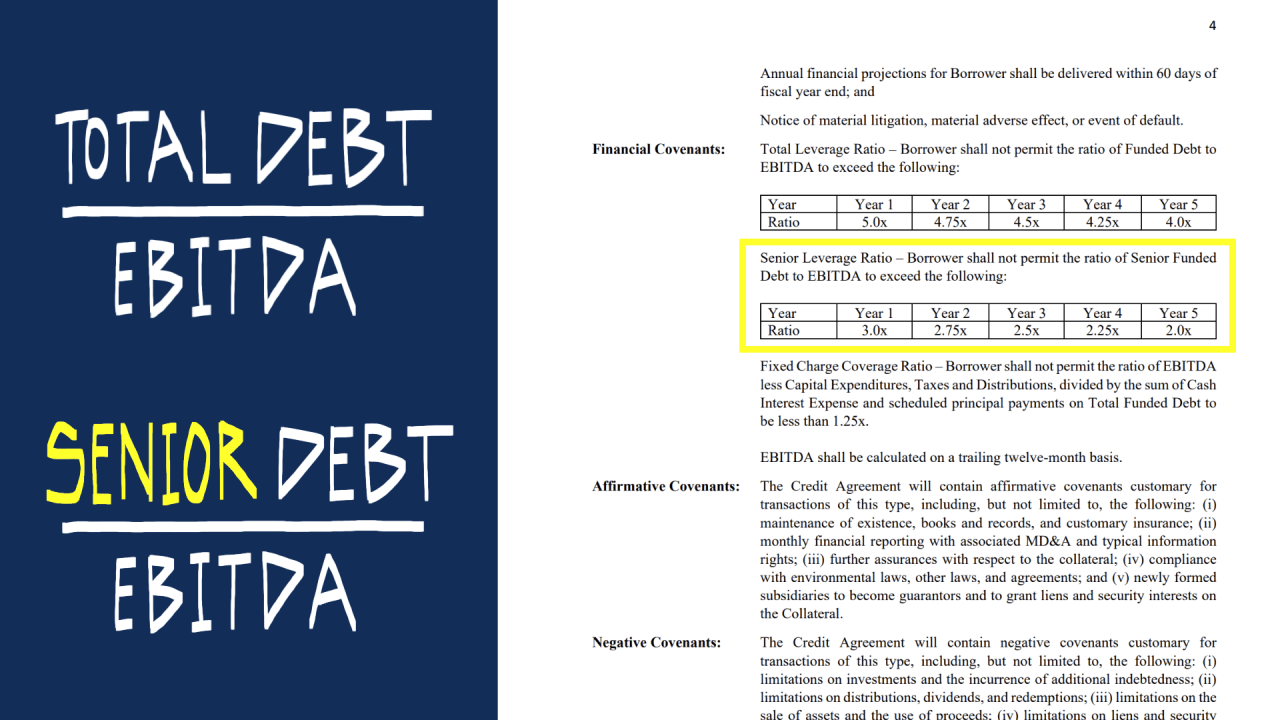 What is Private Equity: The Right Amount of Debt | A Simple Model