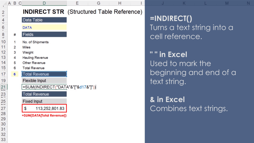 Dynamic Excel Table | A Simple Model