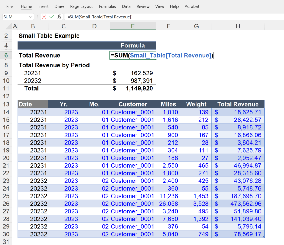 Introduction to Excel Tables | A Simple Model