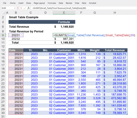 Introduction to Excel Tables | A Simple Model