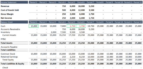Working Capital Peg for a Seasonal Business | A Simple Model