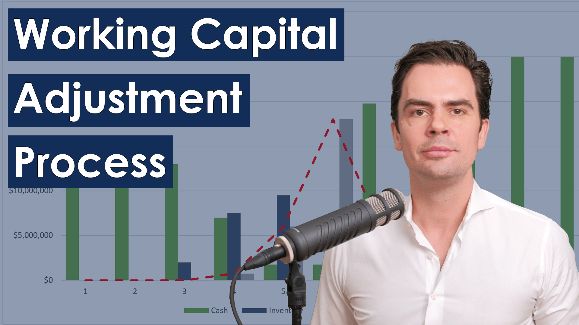 Working Capital Adjustment Process A Simple Model