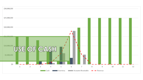 Working Capital Peg for a Seasonal Business | A Simple Model