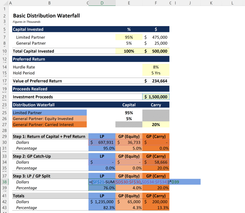 Carried Interest for a $500M Private Equity Fund | A Simple Model