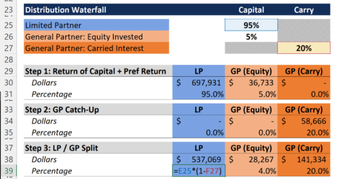 Carried Interest for a $500M Private Equity Fund | A Simple Model