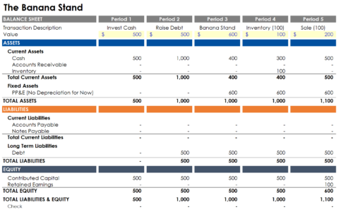 Building a Balance Sheet for a Startup | A Simple Model