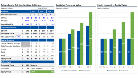 Private Equity Roll Up | A Simple Model