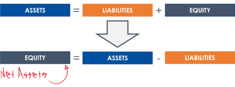 What is Goodwill (Accounting)? | A Simple Model