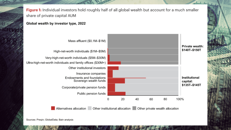 Want to Invest in Private Equity? You’re Not Alone | A Simple Model