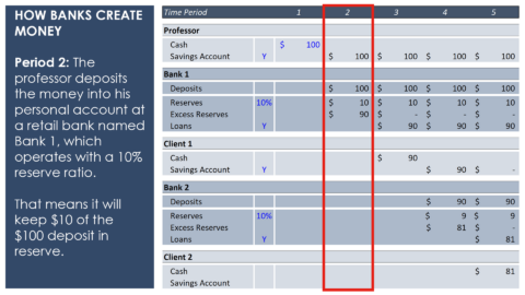 How Do Banks Create Money? | A Simple Model