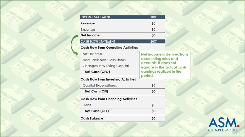 The Financial Statements Explained in 60 Seconds | A Simple Model