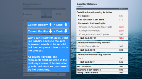 Working Capital and Cash Flow | A Simple Model