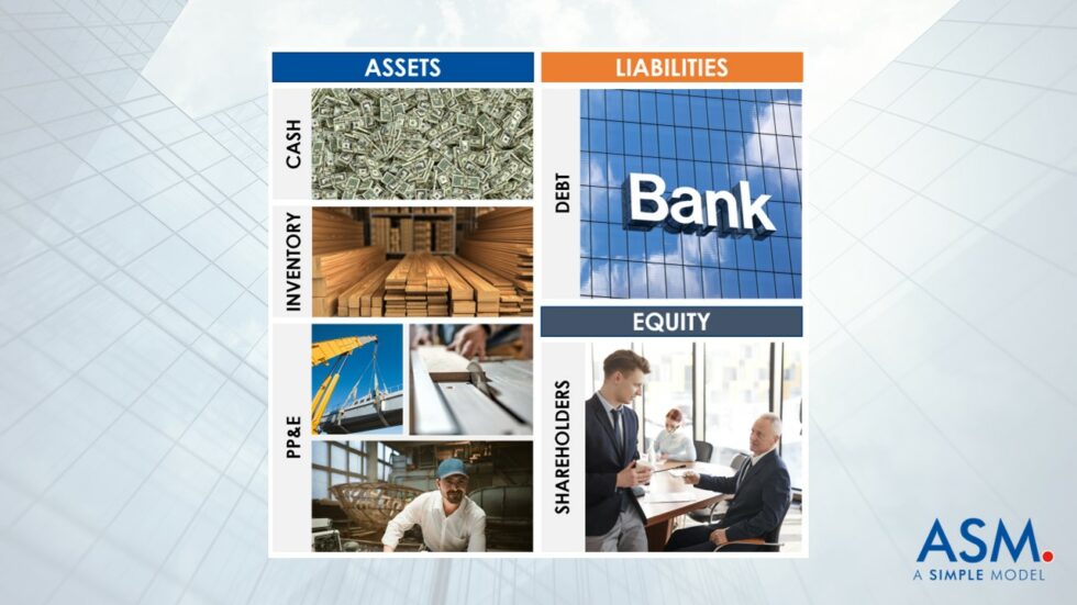 Three Financial Statements | A Simple Model