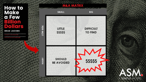 How to Make a Few Billion Dollars | A Simple Model