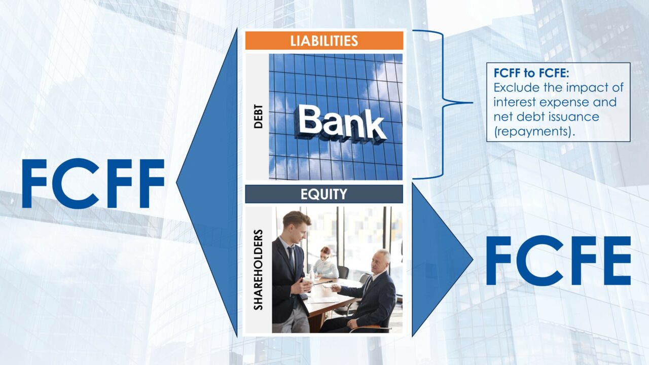 Converting EBITDA to Free Cash Flow | A Simple Model