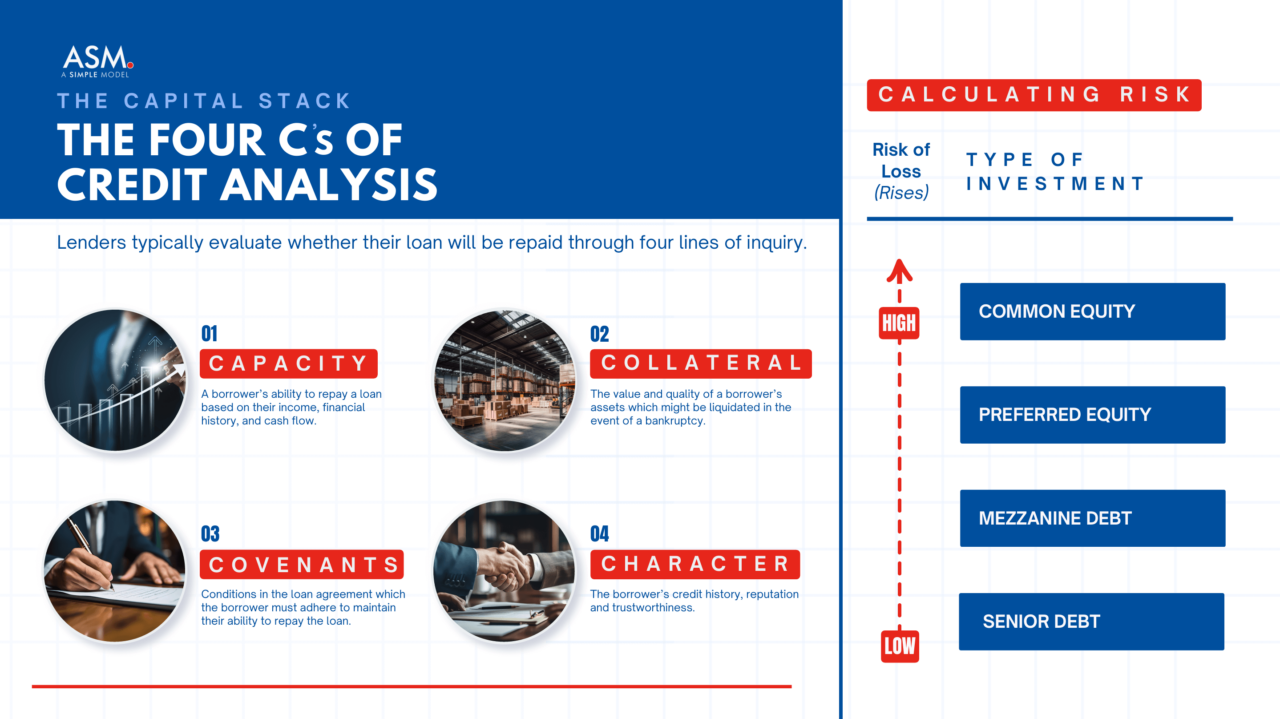 Day-to-Day Life in a Private Credit Fund | A Simple Model