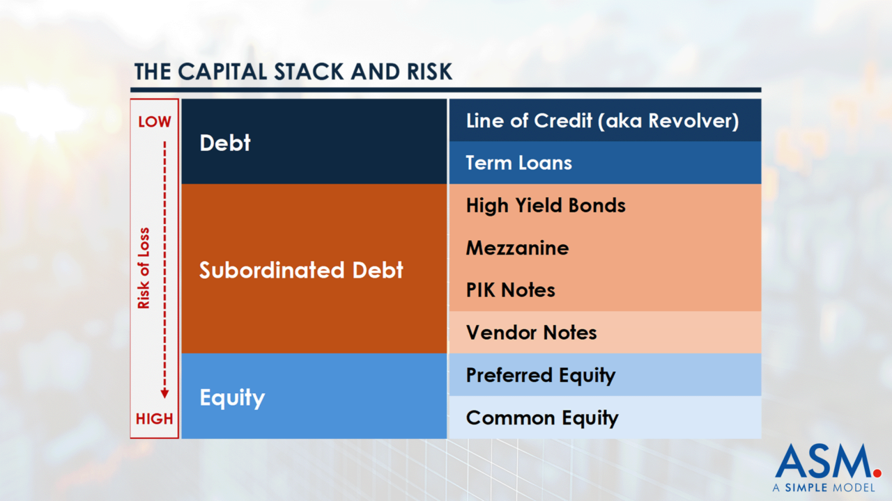Balancing Debt & Equity in Your Business | A Simple Model