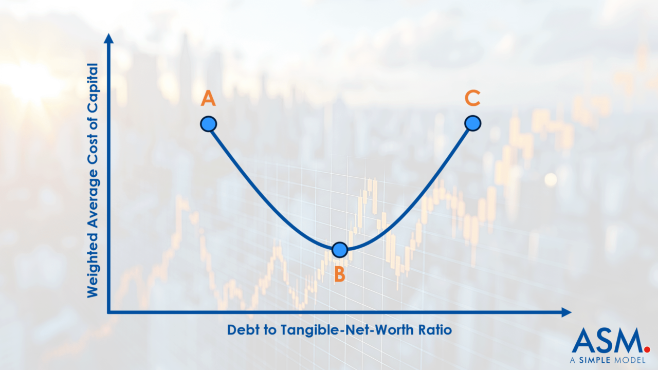 Balancing Debt & Equity in Your Business | A Simple Model